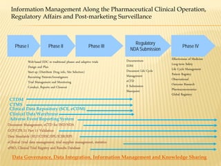 Information Management in Pharmaceutical Industry | PPT