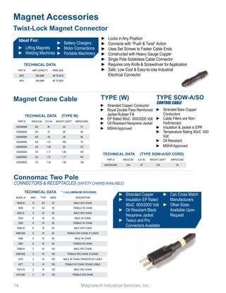 Magnet Brochure | PDF