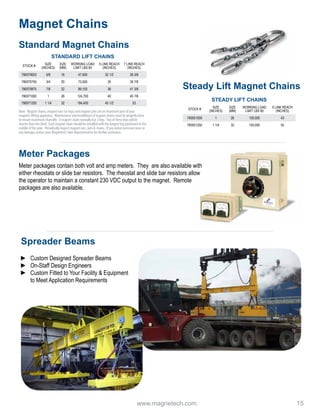Magnet Brochure | PDF