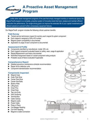 Magnet Brochure | PDF