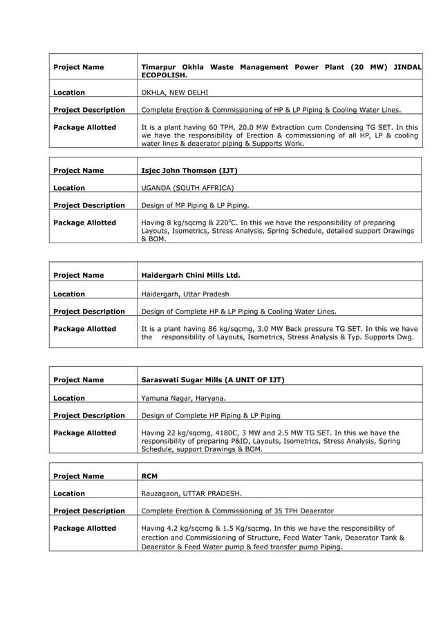 MANEESH resume | DOC