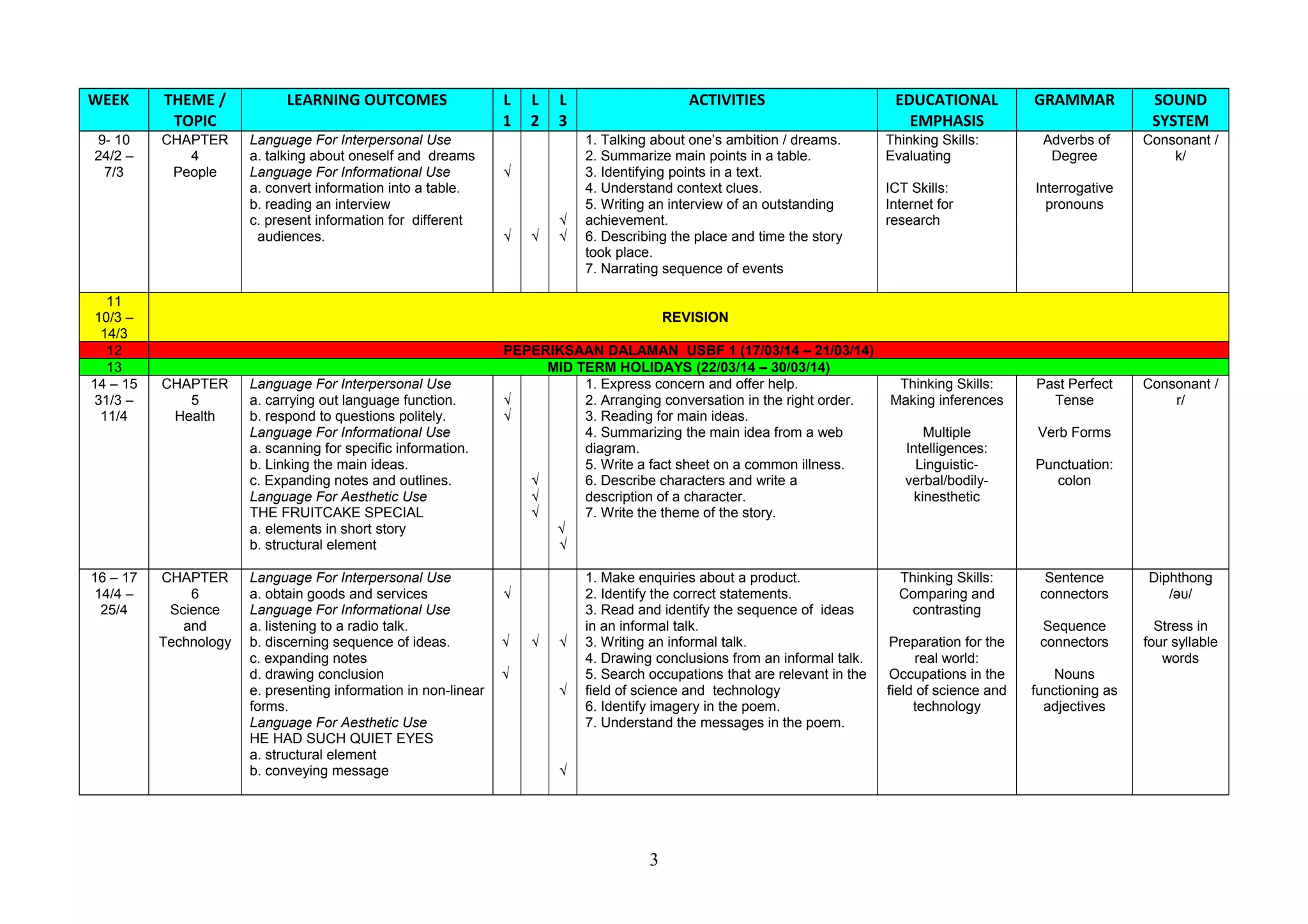 Form 4 English Language Scheme of Work 2014 | DOC