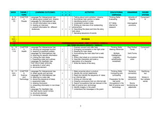 Form 4 English Language Scheme of Work 2014 | DOC