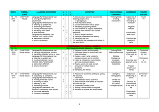 Form 4 English Language Scheme of Work 2014 | DOC