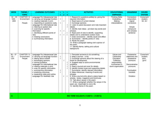 Form 4 English Language Scheme of Work 2014 | DOC