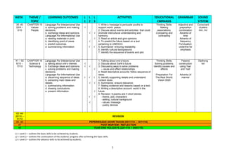 Form 4 English Language Scheme of Work 2014 | DOC