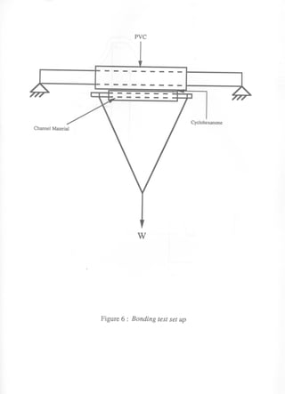 Device to Allow Alternative Method of Retrograde Cardioplegia Injection ...