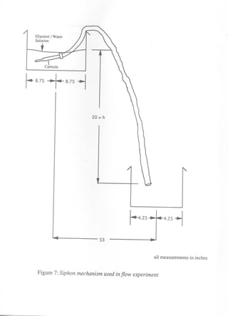 Device to Allow Alternative Method of Retrograde Cardioplegia Injection ...