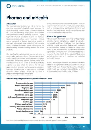 RWE and Digital Health whitepaper (email) | PDF