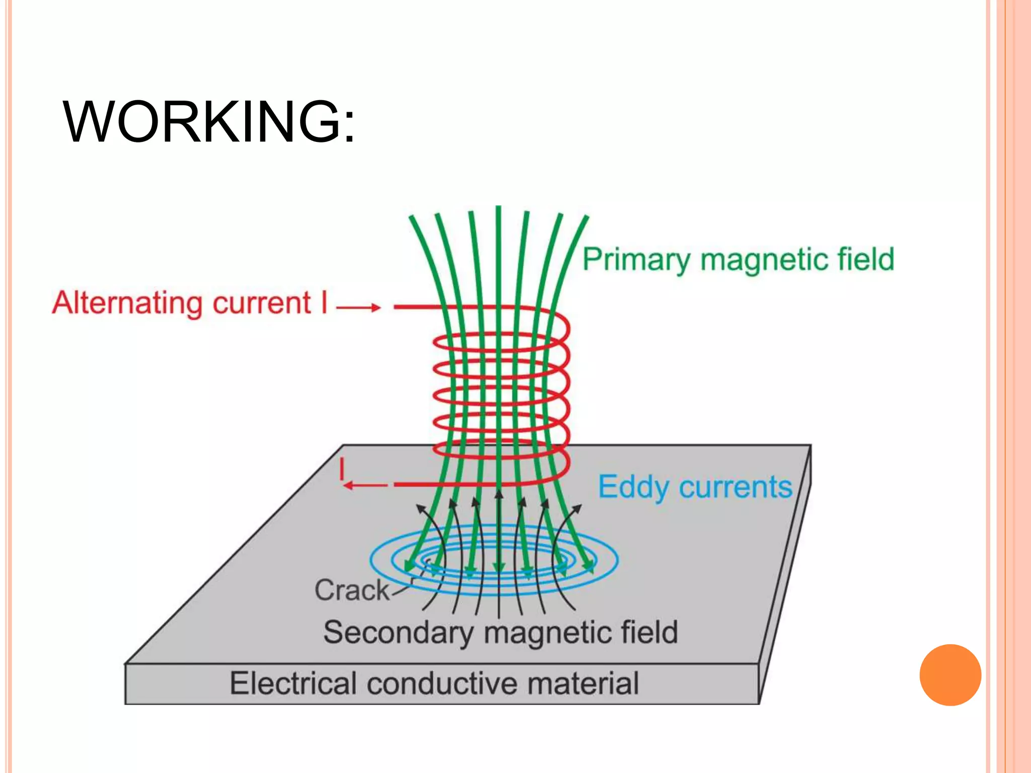 eddy current brakes | PPTX