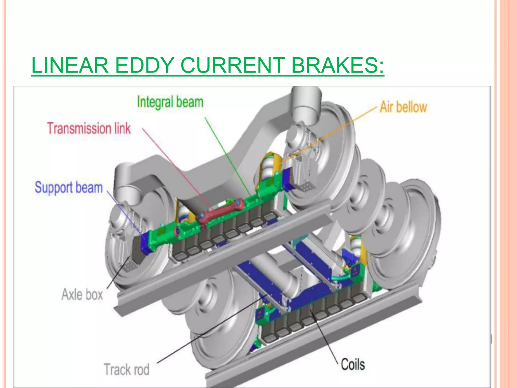 eddy current brakes | PPTX