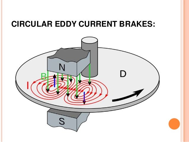 eddy current brakes