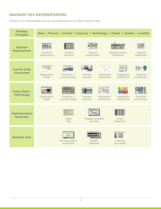 IIM_GlobalBankBrokerDealerAcquisition_CS_1216 | PDF | Free Download