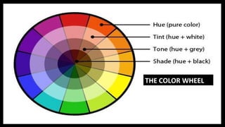 Basic elements and principles of design | PPT