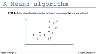 Deep Learning A-Z™: Self Organizing Maps (SOM) - K-Means Clustering | PPT