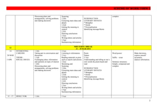 SCHEME OF WORK FORM 5 2014 | PPT