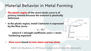 F5• A large group of manufacturing processes in which plastic ...
