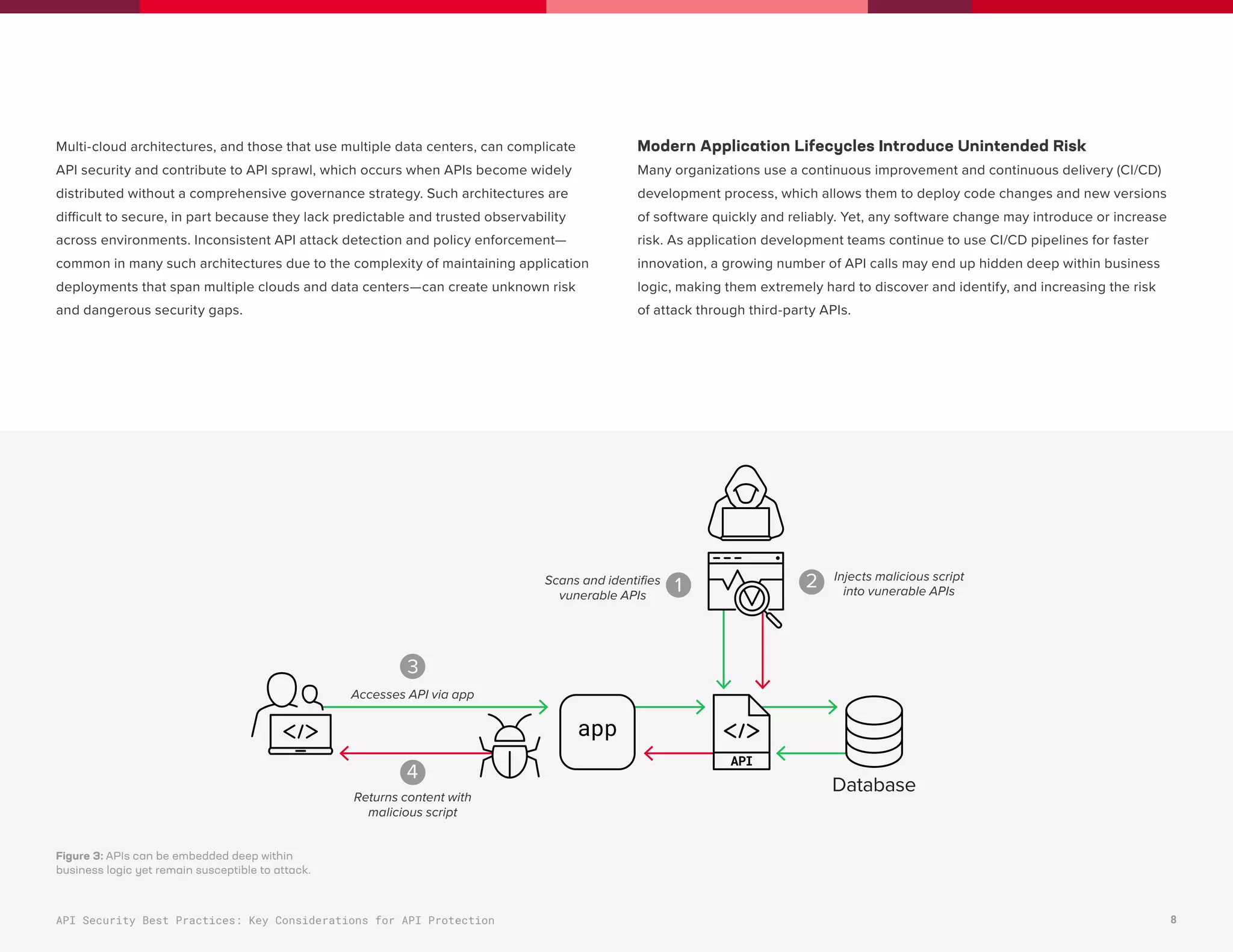 F5-API-Security-Best-Practices.pdf