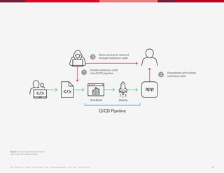 F5-API-Security-Best-Practices.pdf