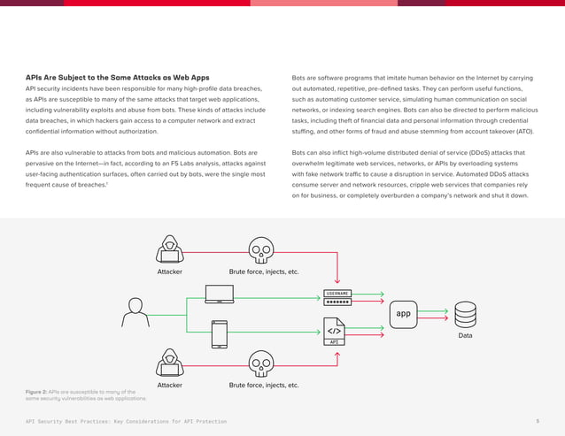 F5-API-Security-Best-Practices.pdf