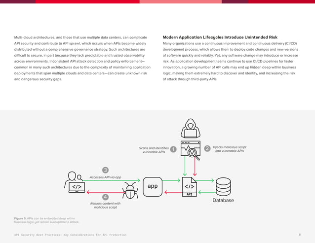 F5-API-Security-Best-Practices.pdf