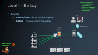F5 Automation - The Journey | PPT