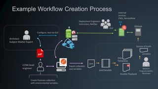 F5 Automation - The Journey | PPT