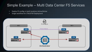 F5 Automation - The Journey | PPT