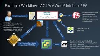 F5 Automation - The Journey | PPT