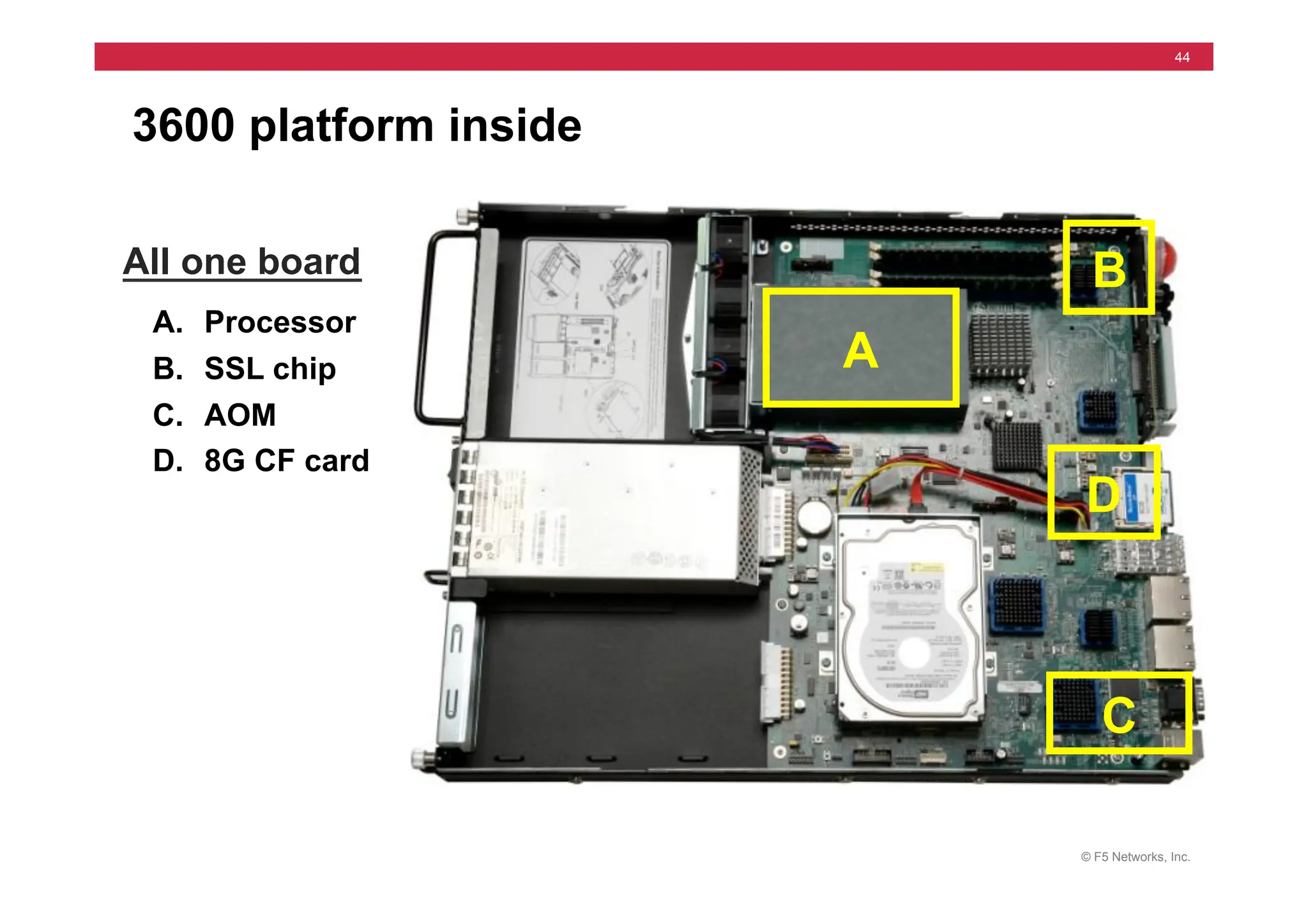 F5 Configuring Big Ip Ltm V11 Instructor Ppt Pdf