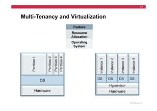 F5 - Configuring BIG-IP LTM v11 - Instructor PPT.pdf