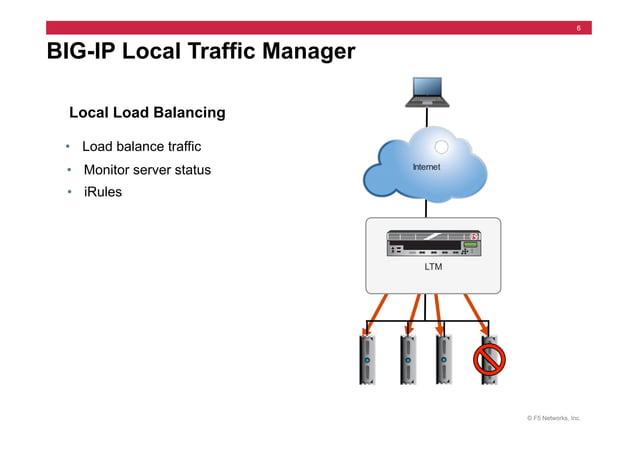 F5 - Configuring BIG-IP LTM v11 - Instructor PPT.pdf | Cloud Computing ...