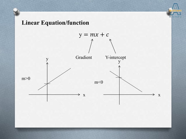 Form 5 Mathematics Chapter 2 Graph of Function ii | PPT