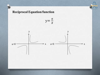 Form 5 Mathematics Chapter 2 Graph of Function ii | PPT