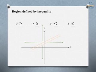 Form 5 Mathematics Chapter 2 Graph of Function ii | PPT