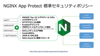 NGINX Ingress Controller with WAF for Kubernetes | PDF