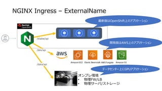 NGINX Ingress Controller with WAF for Kubernetes | PDF
