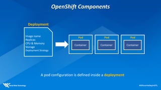 F5 OpenShift Workshop | PDF | Cloud Computing | Internet