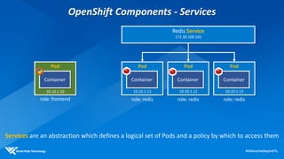 F5 OpenShift Workshop | PDF | Cloud Computing | Internet