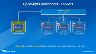 F5 OpenShift Workshop | PPT