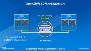 F5 OpenShift Workshop | PPT