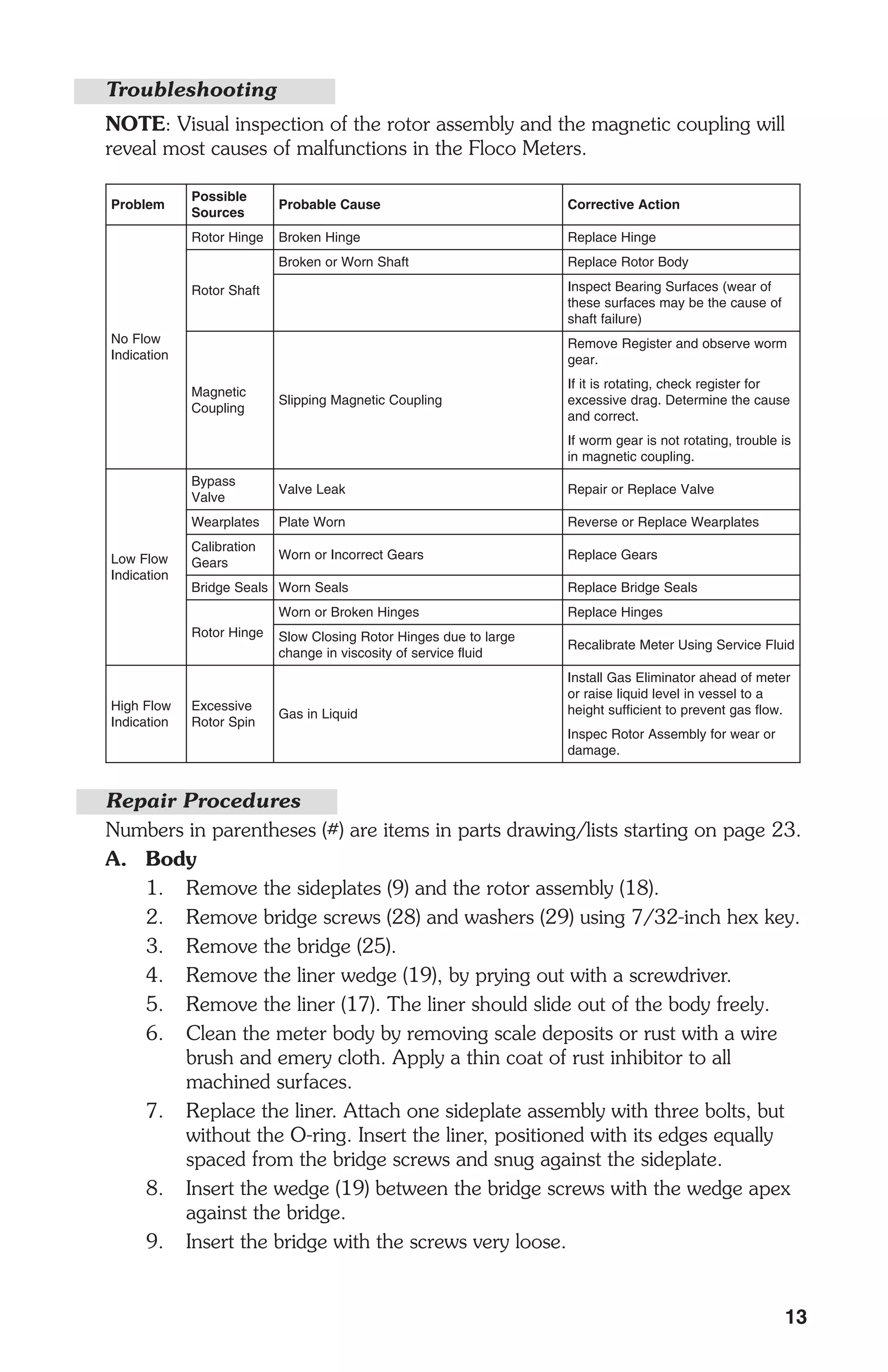 F500 series floco positive displacement meters | PDF