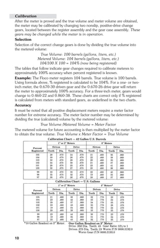 F500 series floco positive displacement meters | PDF