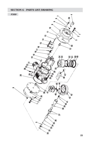 F500 series floco positive displacement meters | PDF