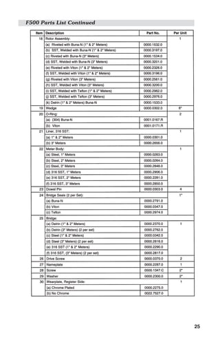 F500 series floco positive displacement meters | PDF