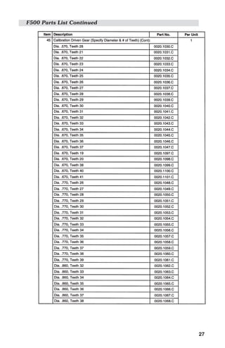 F500 series floco positive displacement meters | PDF