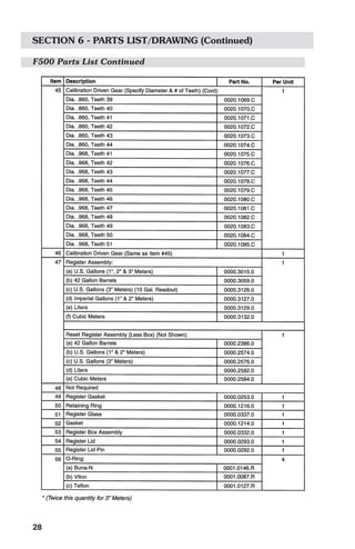 F500 series floco positive displacement meters | PDF