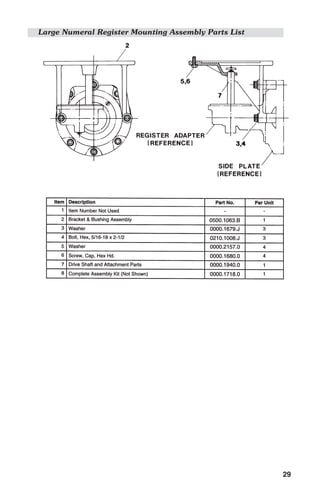 F500 series floco positive displacement meters | PDF