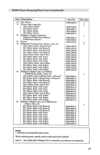 F500 series floco positive displacement meters | PDF