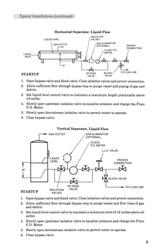 F500 series floco positive displacement meters | PDF